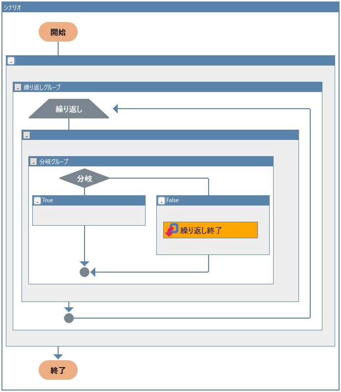 WinActorでの繰り返し処理の設定方法は？ループの基本操作とデータ数の取得を解説