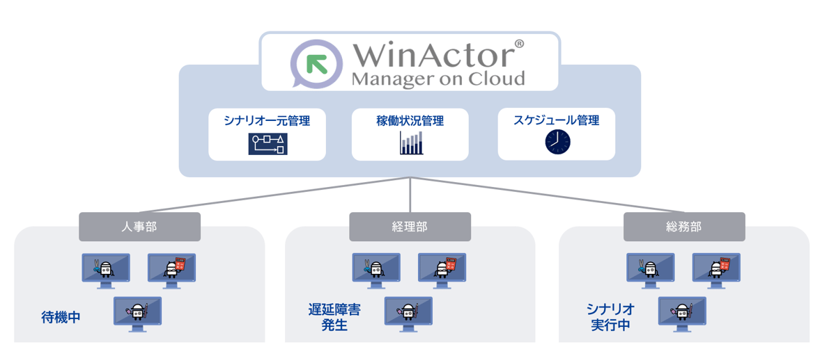 WinActorのフローティングライセンスとは？WinActorのノードロックライセンスとの違い