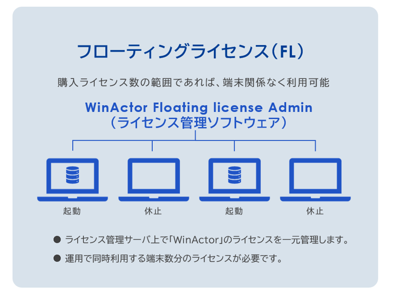 WinActorのフローティングライセンスとは？WinActorのノードロックライセンスとの違い